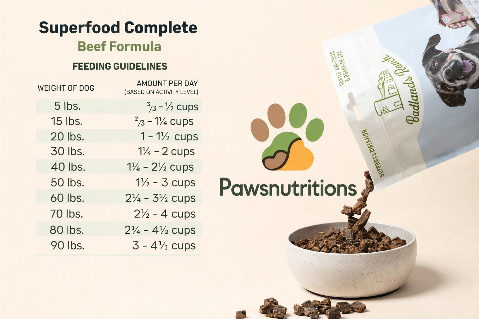 Badlands Ranch Dog Food Review: Ingredients, Benefits, Pros, Cons & Value